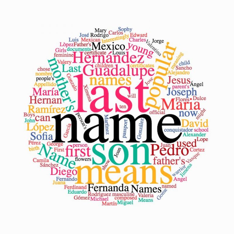 Spanish Last Names That Start With J 100 Baby Names That Mean Water